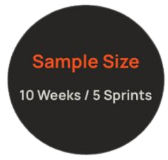 Unlocking Efficiency: How ActionableAgile™ Analytics Saves Time and Money